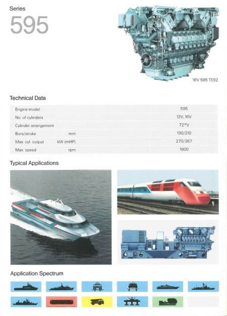 Mtu 595 – MotorWiki